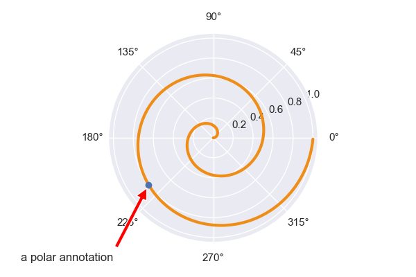 55 Annotating Text In Matplotlib Plot Tips And Hints For Aerospace Engineers