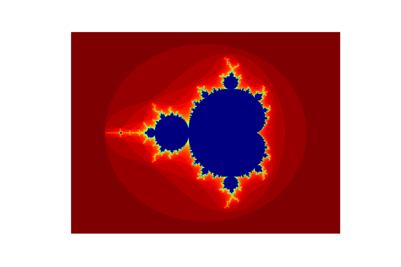 189 Mandelbrot Set Using Python Tips And Hints For Aerospace Engineers