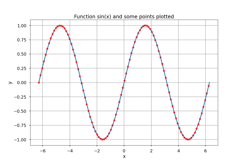 200 Plot In Matplotlib Tips And Hints For Aerospace Engineers