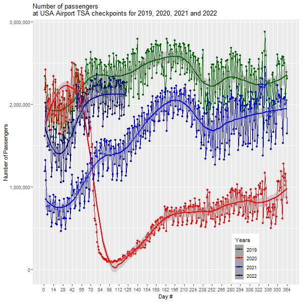 #280 TSA data plot using R | Tips and Hints for Aerospace Engineers