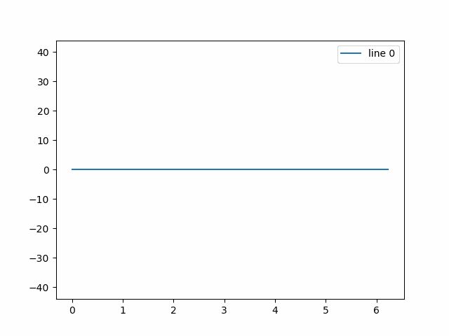 356 Animation Of Plot Legend Using Python Tips And Hints For Aerospace Engineers