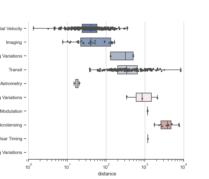 378 Horizontal Boxplot With Observations Using Seaborn Library Tips And Hints For Aerospace