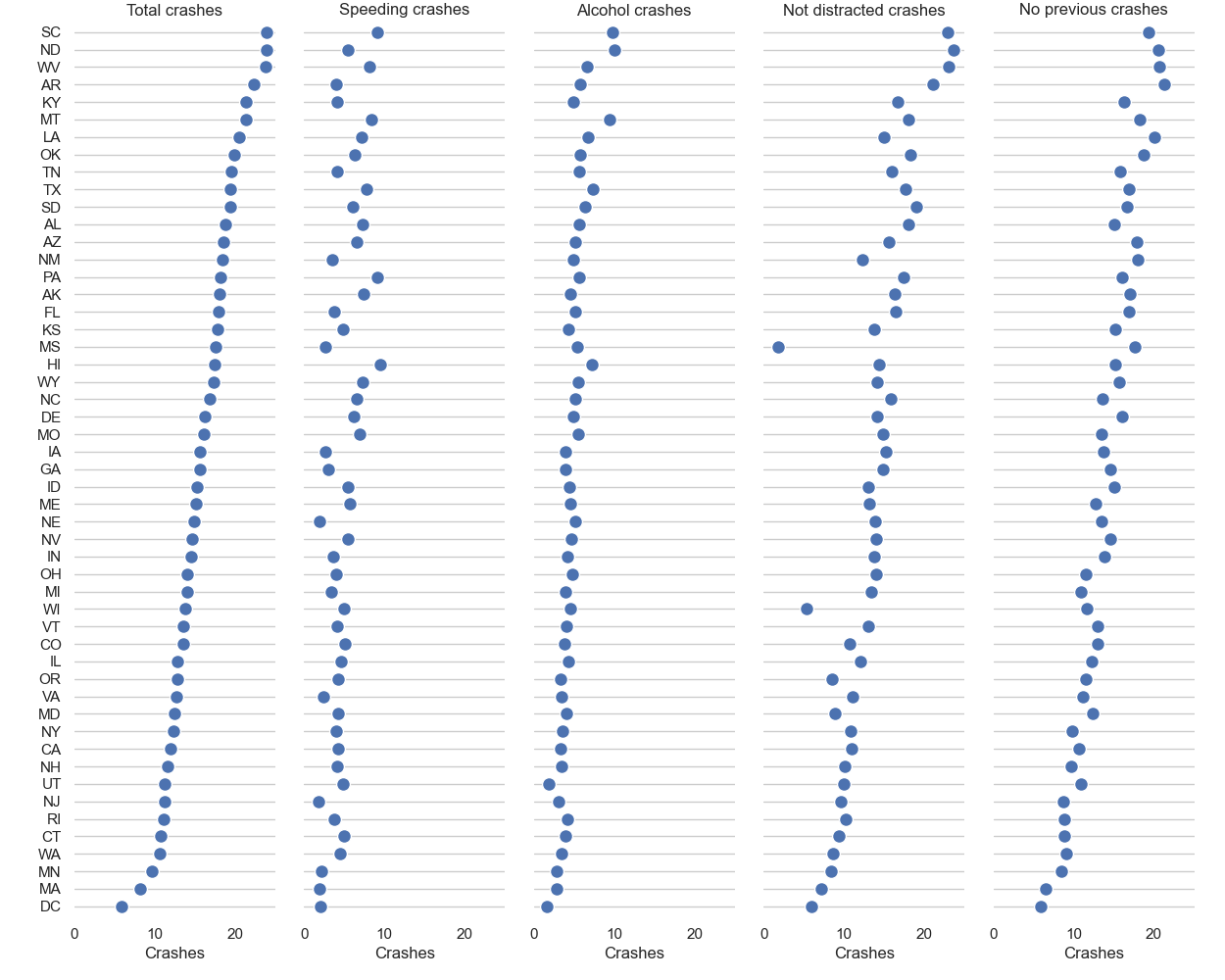 382 Dot Plot With Several Variables Using Seaborn Library Tips And Hints For Aerospace Engineers