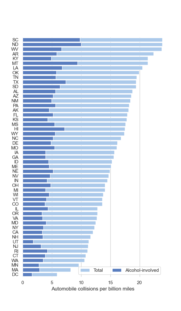 383 Horizontal Bar Plot Using Seaborn Library Tips And Hints For Aerospace Engineers