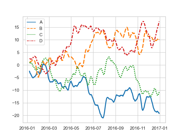386 Lineplot From A Wide Form Dataset Using Seaborn Library Tips And Hints For Aerospace