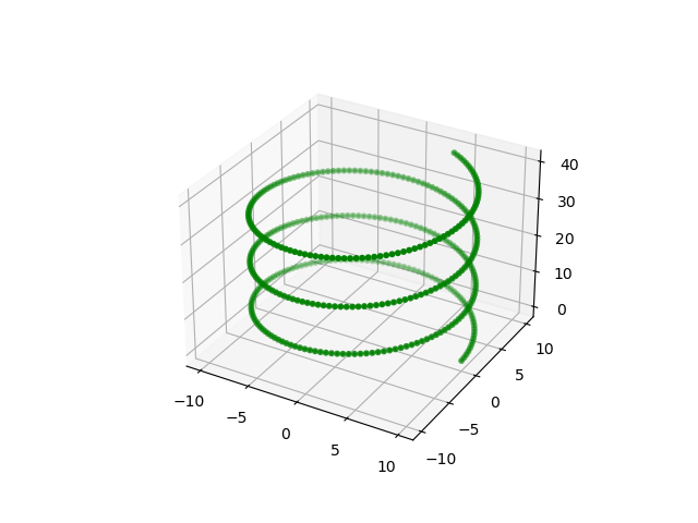 375 Regression Fit Over A Strip Plot Using Seaborn Library Tips And Hints For Aerospace Engineers