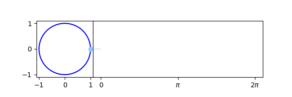 407 Multiple Axes Animation Using Python Tips And Hints For Aerospace Engineers