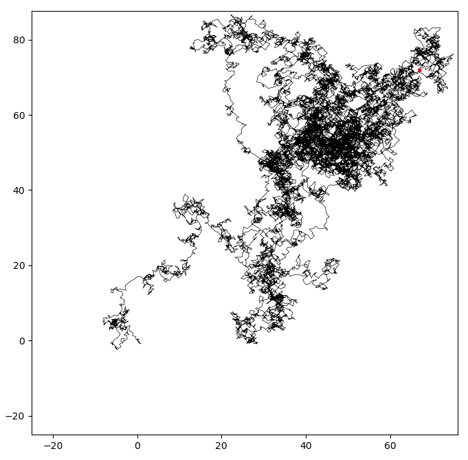 410 2d Random Walk Animation In Python Tips And Hints For Aerospace Engineers