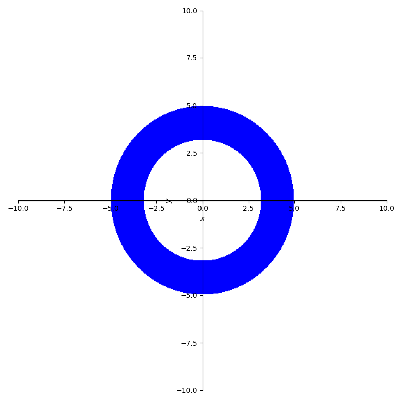 416 Plot Using Sympy And Plotimplicit In Python Tips And Hints For Aerospace Engineers