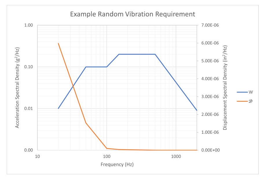 #443 Vibration Double Amplitude | Tips and Hints for Aerospace Engineers