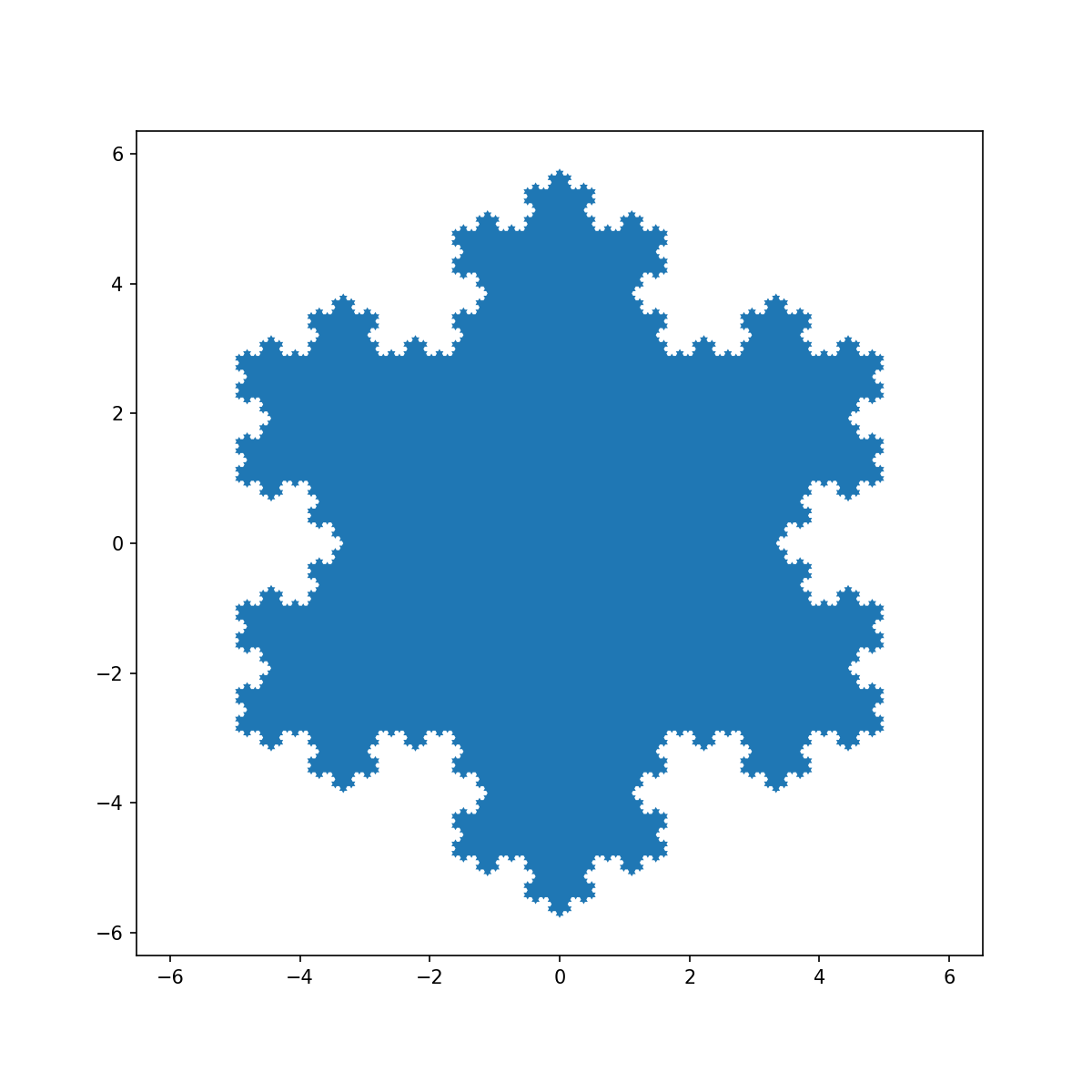 #449 Filled polygon with Koch snowflake in python | Tips and Hints for ...